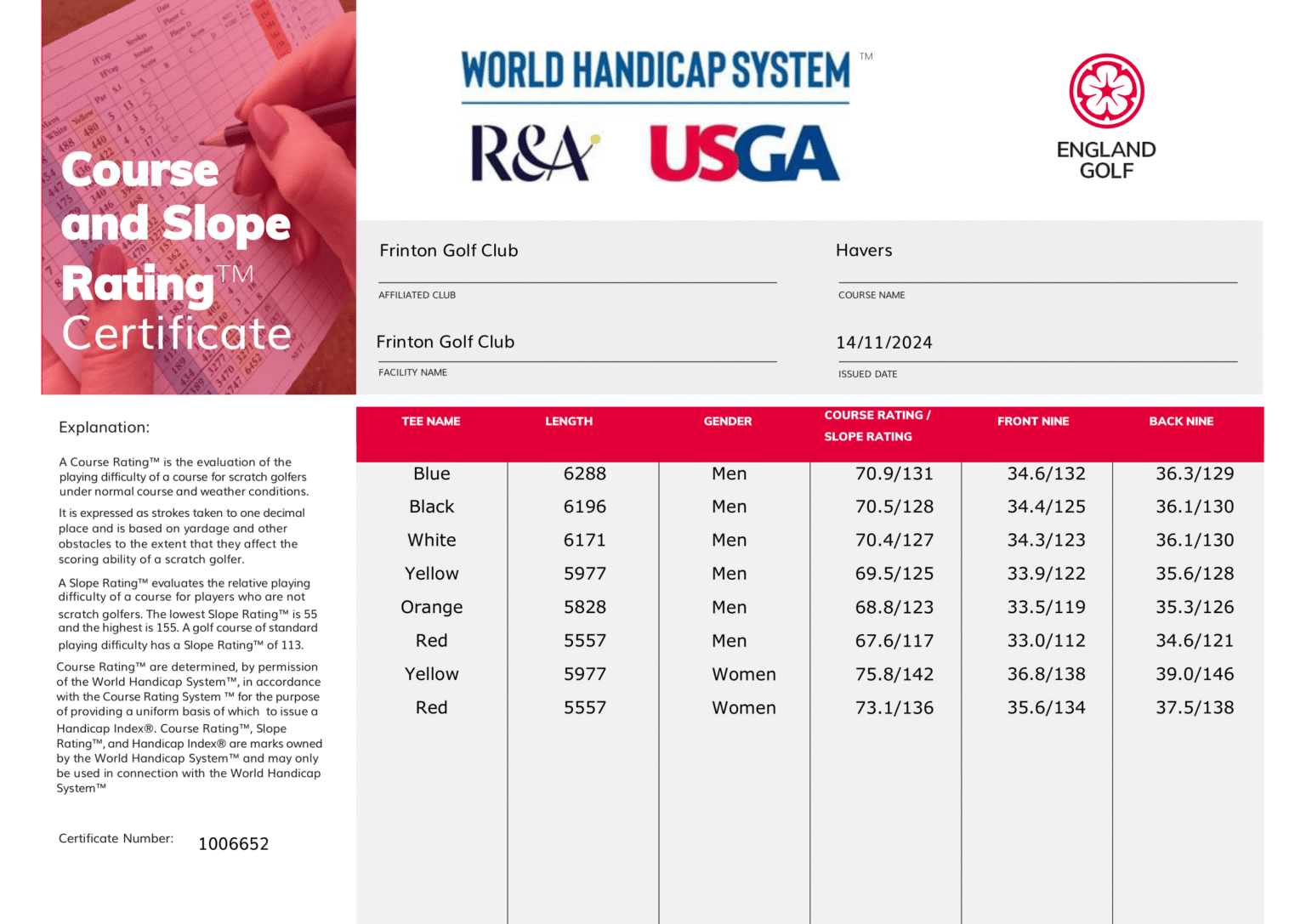 WHS Course & Slope Rating | Frinton Links Golf Club