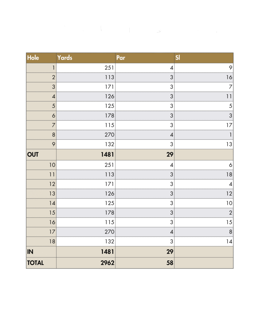 The Kirby Course | Frinton Links Golf Club